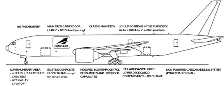 BOEING 777-200ER FCF – foxtrot-aero